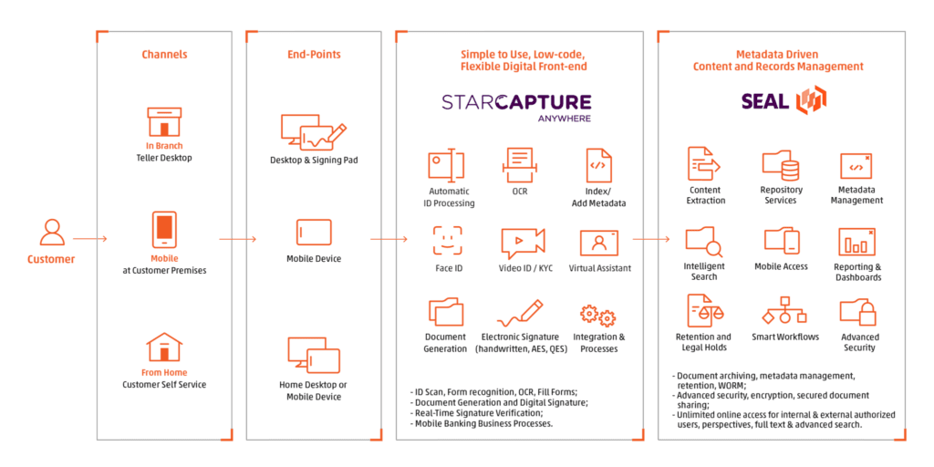 StarCapture Anywhere - AXIVANT